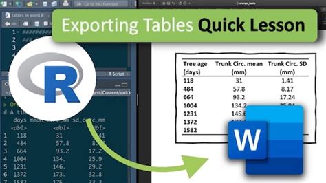 How To Go From R To Nice Tables In Microsoft Word R For Ecology
