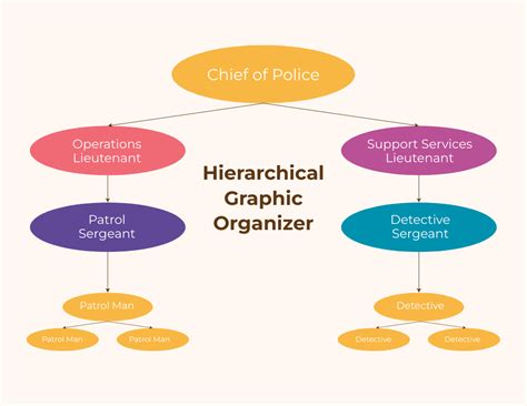 Free Biography Graphic Organizer Template To Edit Online
