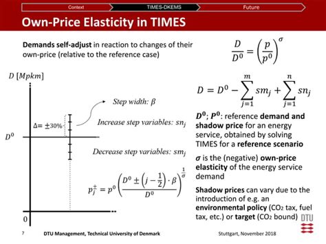 Modelling Transport Modal Shift In Times Models Through Elasticities Of Substitution Pdf