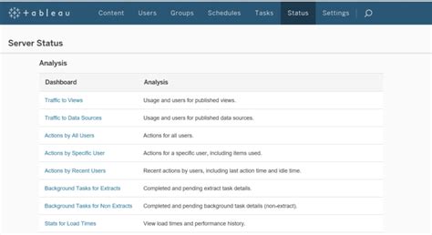 Custom Tableau Server Admin Views The Data Babe Down Under