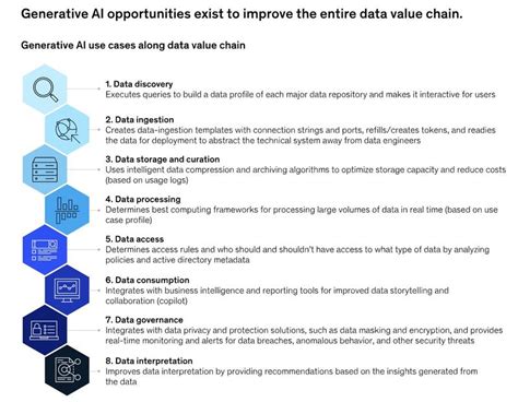 Ai Llm Genai Cto Startup Digitaltransformation Anand Katti