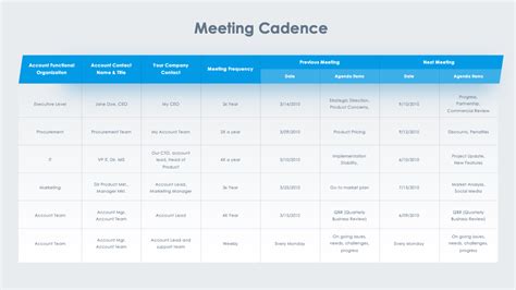 Meeting And Agenda Part 4 Presentation Template