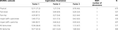 Ordinal Factor Analysis Download Table