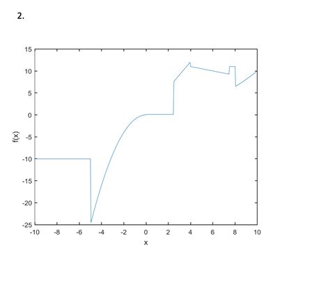 Solved 1 Create The X Vector X 20 12 04