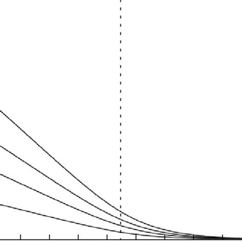 Electric Field Distribution Along The Direction Of Propagation Of An