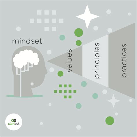 What Is An Agile Growth Mindset ClariACT