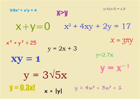 Simple Algebra II Graph Symmetries Discussion And Examples
