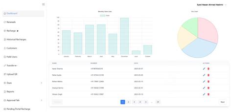 Freelancedeveloper Reactjs Nodejs Postgresql Fintech Upi