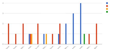 Plotting Contouring An Image With Listcontourplot Mathematica Stack