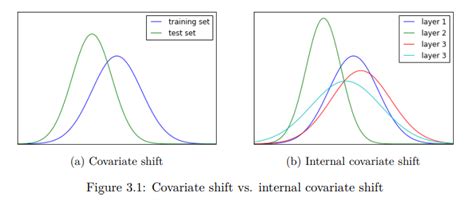 batchnormalization a technique that enhances training by ajinkya