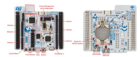 Stm32wb55 Development Kit