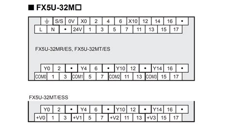 จำหนาย PLC มตซบช ของแท FX5U 32MR PLC MITSUBISHI 16 IN 16OUT AC DC RELAY Inspired by