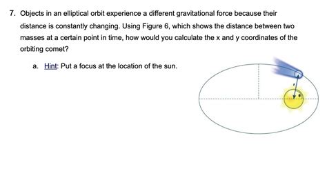 SOLVED Objects In An Elliptical Orbit Experience A Different Gravitational Force Because