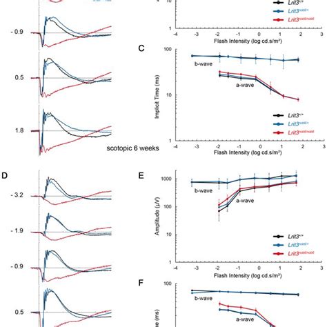 A Onl Inl And Ipl Gcl Nfl Thickness Were Obtained By Sd Oct And Download Scientific Diagram