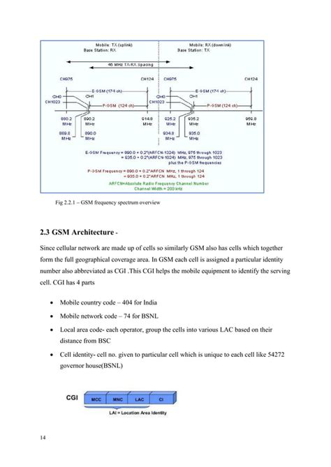 Rf Planning And Optimization In Gsm And Umts Networks Pdf