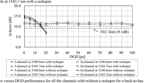 Figure 1 From Simultaneous Pmd Mitigation By Optically Clocked Reshaper