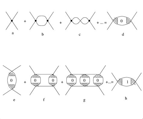Iteration Of Bootstrap Procedure Download Scientific Diagram