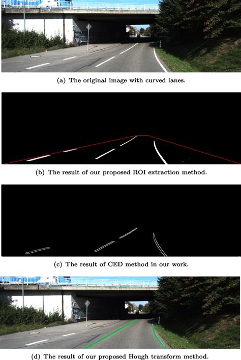 An Example Of Detecting Curved Lanes By Using Our Proposed Method