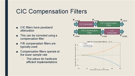 Cascaded Integratorcomb Filters James Gibbard What Are Cic