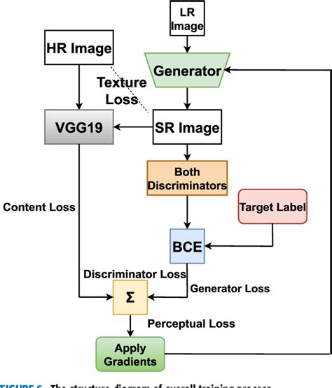 Figure 6 From Remote Sensing Single Image Super Resolution Using