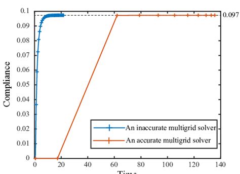 Computing The Maximum Eigenvalue Using The Power Method With The Download Scientific Diagram