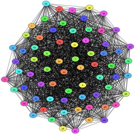 Coursera Discrete Optimization Matpat