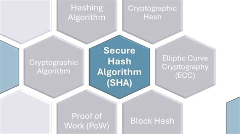 What Is The Secure Hash Algorithm Sha Defined And Explained