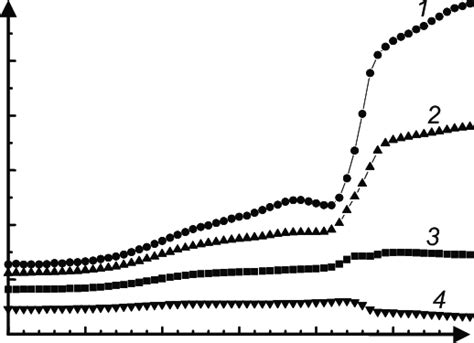 Capacitance Voltage Characteristics Of The Mis Structure Based On N Hg Download Scientific