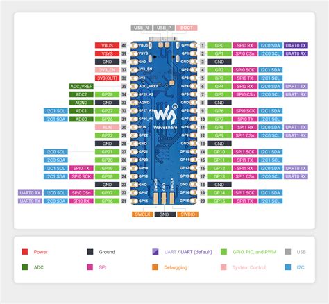Buy Waveshare 20290208082350323504 Rp2040 Plus A Pico Like Mcu Board Based On Raspberry Pi