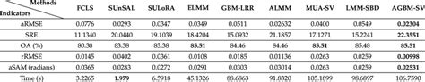 Quantitative Performance Comparison With The Different Algorithms On Download Scientific