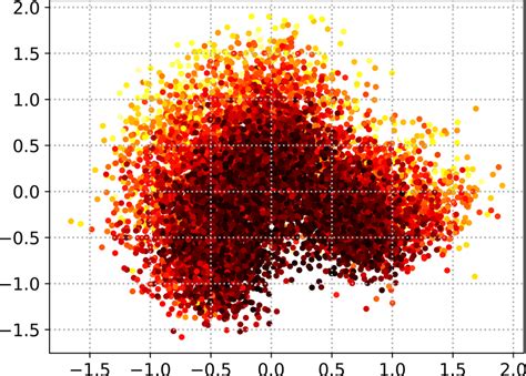 Visualization Of Word Embeddings On Ptb Data Set Using Pca Points Are
