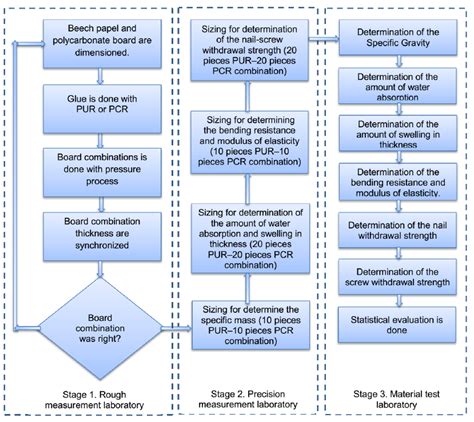 Schematic Diagram Of Experimental Design Download Scientific Diagram