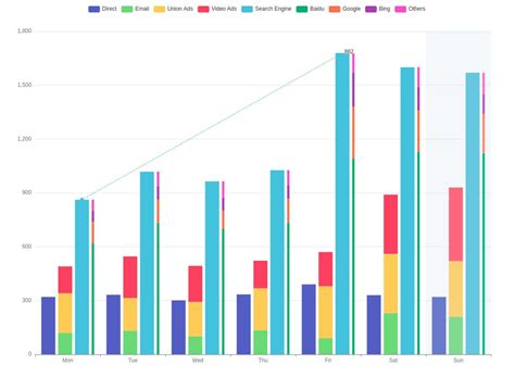 Echarts Essentials Navigating The World Of Dynamic Charts