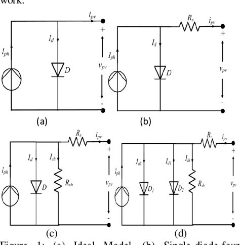 Figure 1 From Assessment Of Different Mppt Techniques For Pv System