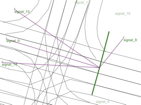 Apollo Didnt Turn Right Maybe A Bug · Issue 14842 · Apolloauto