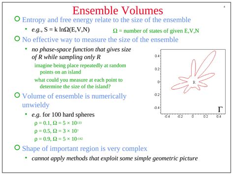 Molecular Dynamics Simulation Fundamentals Ppt