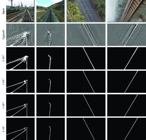 Comparison Of The Results Of With And Without Our Threshold Function