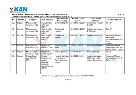 Sertifikasi Produk Sppt Sni