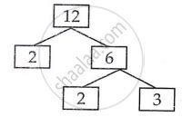 Find The LCM And HCF Of The Following Integers By Applying The Prime Factorisation Method