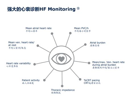 心衰死亡率堪比恶性肿瘤中国已有治疗利器