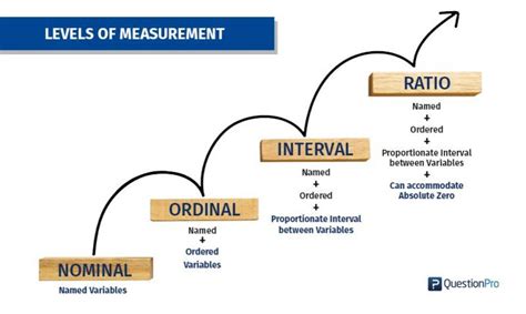 Levels Of Measurement Nominal Ordinal Interval Ratio Scales Artofit