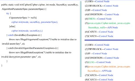 Figure 14 From API Misuse Detection Method Based On Transformer Semantic Scholar