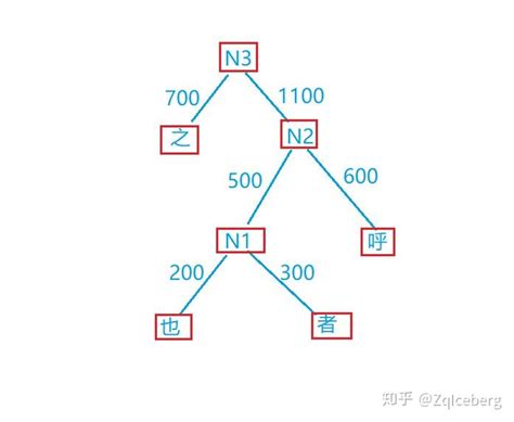 noip2011普及组初赛 单选题 第15题《哈夫曼编码》noip2011pujia1 15 知乎