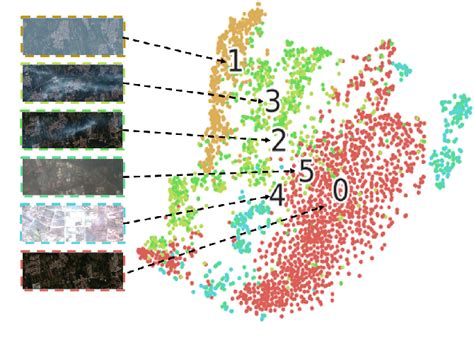 Figure 3 From Contrastive Haze Aware Learning For Dynamic Remote Sensing Image Dehazing
