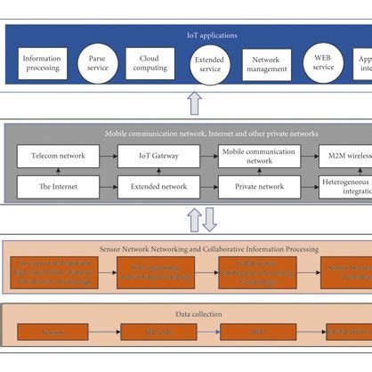 NB IoT Core Network Architecture Diagram Download Scientific Diagram