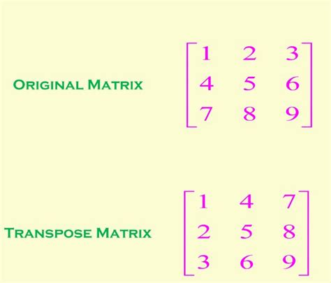 Mayank Negi On Linkedin What Does A Matrixs Transposition In C Mean A Matrixs Transpose In