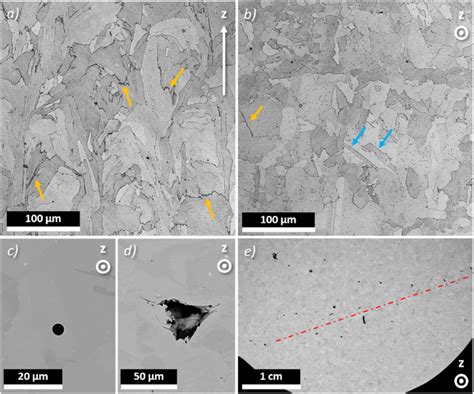 Microstructure Investigation Of The In718 Samples In Heat Treated Download Scientific Diagram