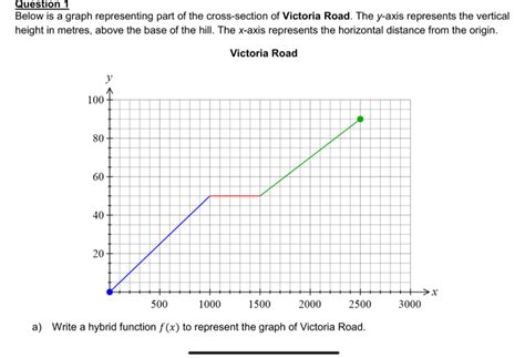 Solved Question 1 Below Is A Graph Representing Part Of The Cross