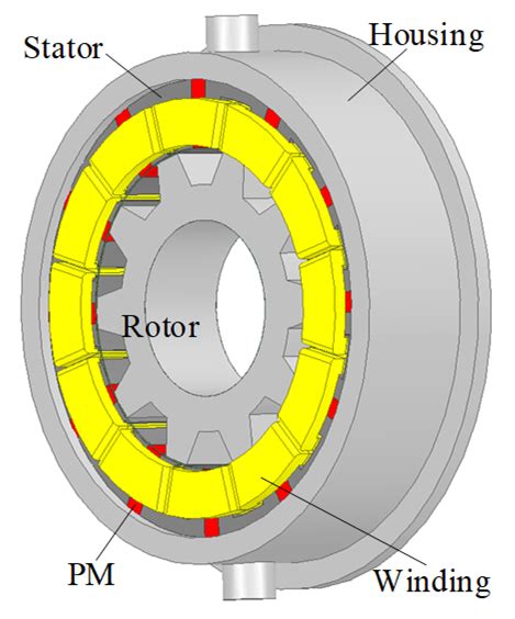 Three Dimensional Cfd Thermal Model Of The Fspm Machine And Download Scientific Diagram