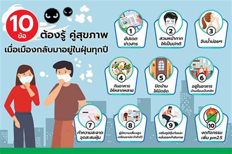 ผู้หญิง 10 ข้อต้องรู้ เมื่อคนไทยวนกลับมาเจอ Pm2 5 ทุกปี